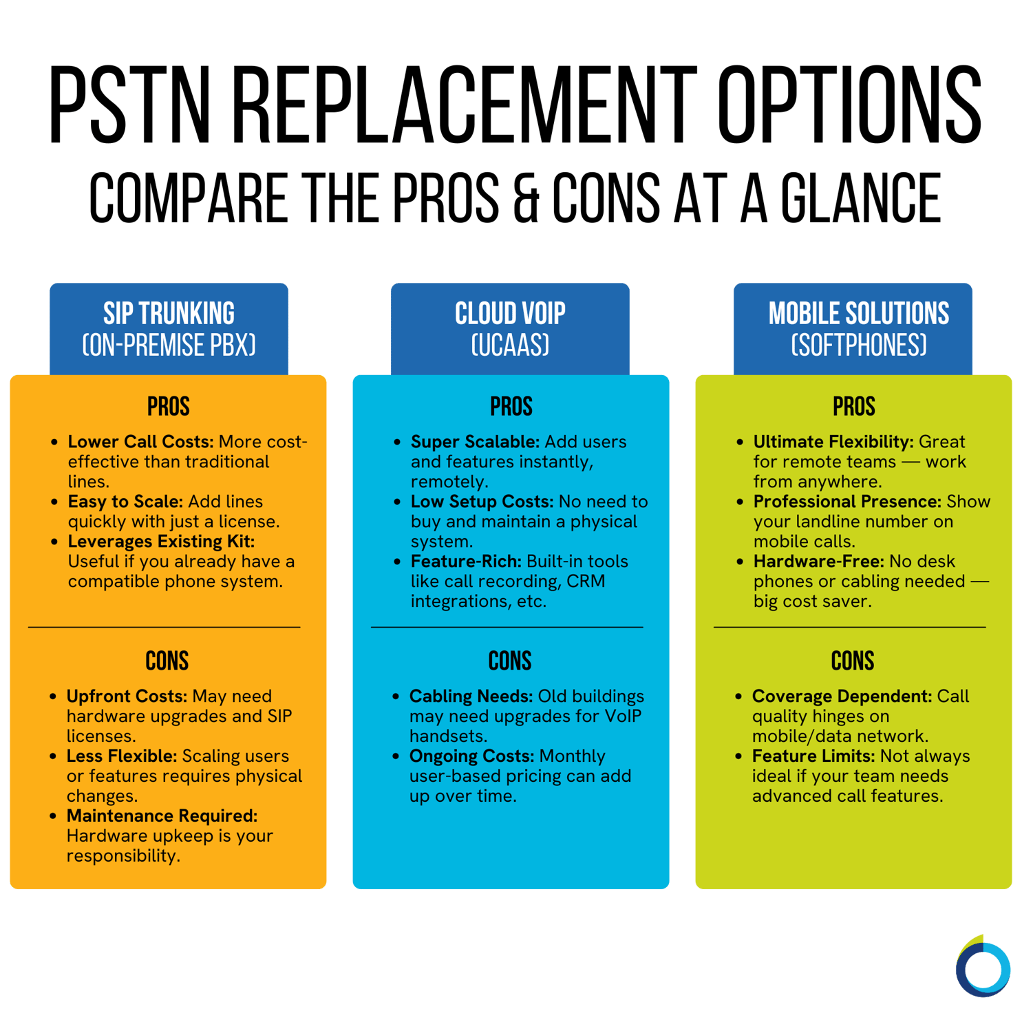 PSTN Replacement Options for SMBs: VoIP, SIP and Mobile - Babble